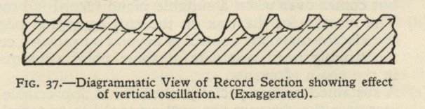 Defects in Gramophone Records